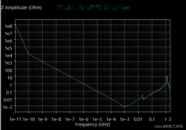 PowerSI仿真PDN阻抗-CSDN博客