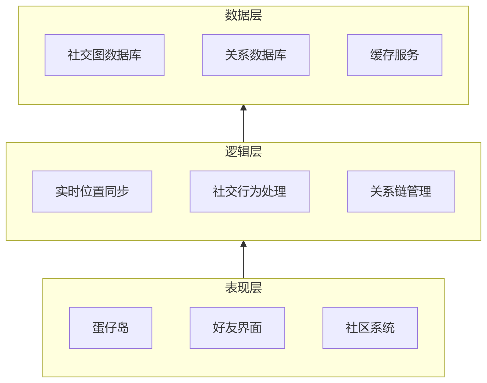 《蛋仔派对》技术架构深度解析：程序员视角的派对游戏设计之道_蛋仔派对 引擎-CSDN博客