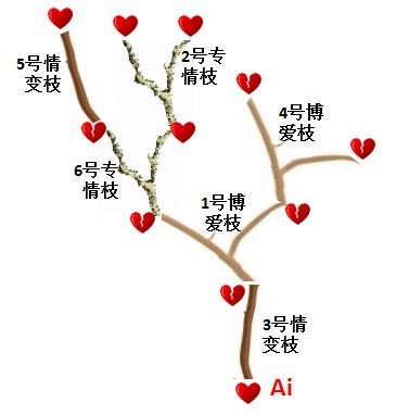 2021 RoboCom 世界机器人开发者大赛-高职组（决赛）解题报告 | 珂学家_2021 robocom 世界机器人开发者大赛-高职组(决赛)7-4 皆大欢喜-CSDN博客