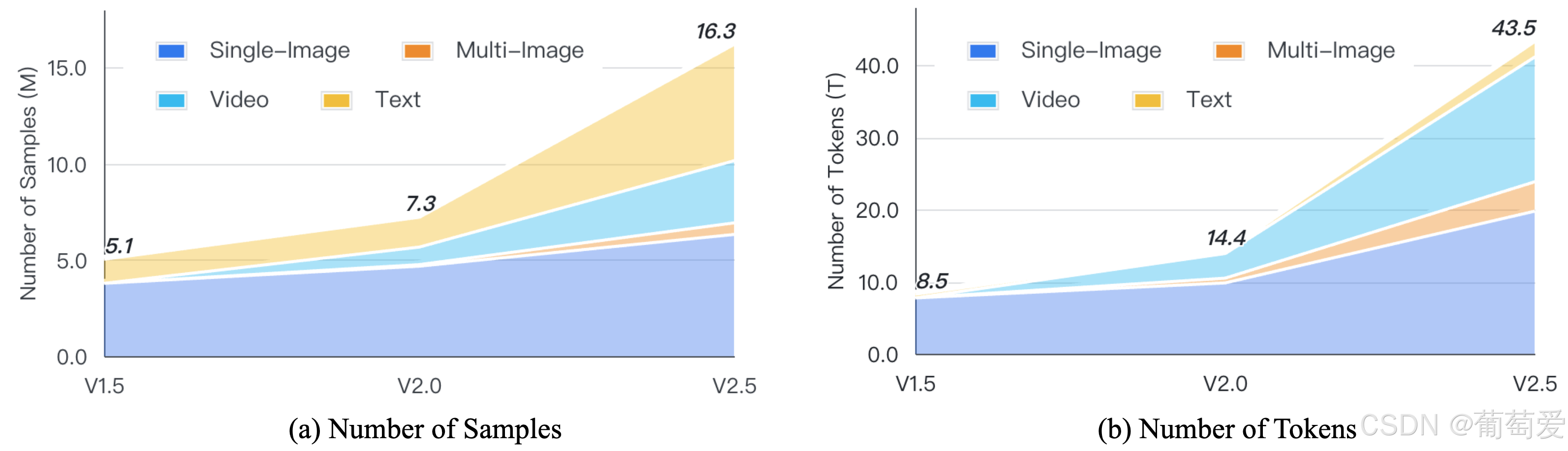 多模态大模型InternVL 2.5重磅发布_internvl2.5-CSDN博客