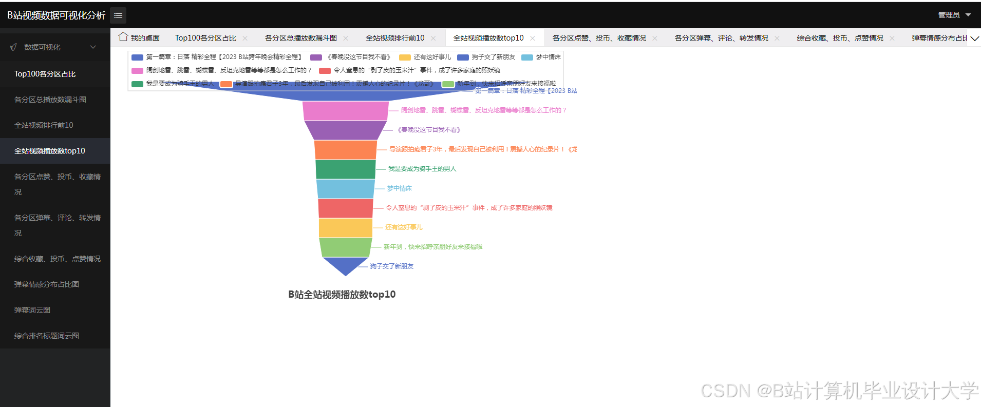计算机毕业设计Django+LSTM模型弹幕情感分析 B站视频数据可视化 B站爬虫 机器学习 深度学习 NLP自然语言处理 大数据毕业设计_弹幕情感分3类进行模型构建的条件与评价-CSDN博客
