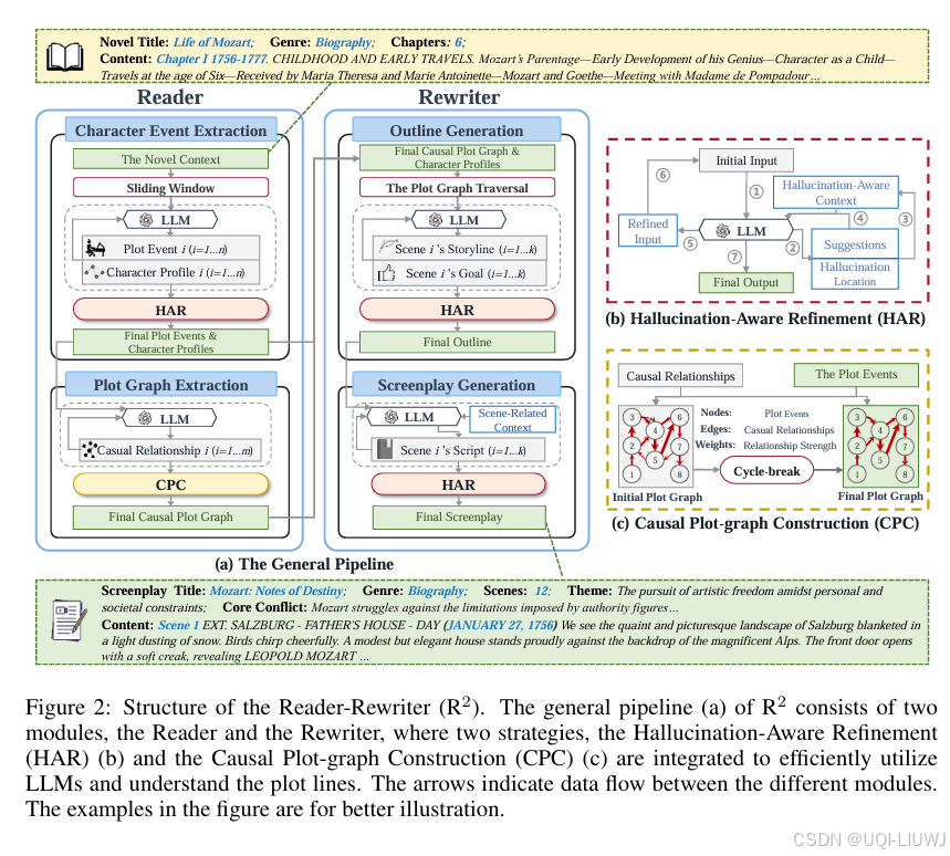 论文略读： R2: A LLM BASED NOVEL-TO-SCREENPLAY GENERATION FRAMEWORK WITH CAUSAL PLOT GRAPHS-CSDN博客