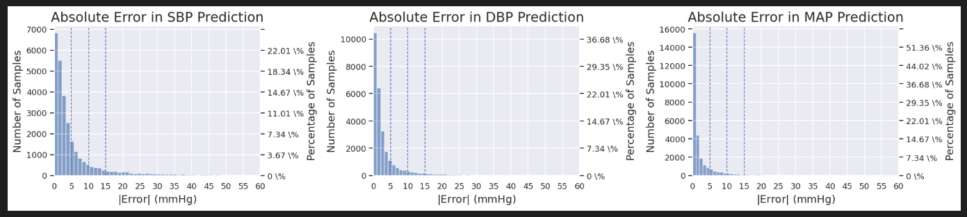 PPG2ABP血压预测模型_ppg数据滤波过程-CSDN博客