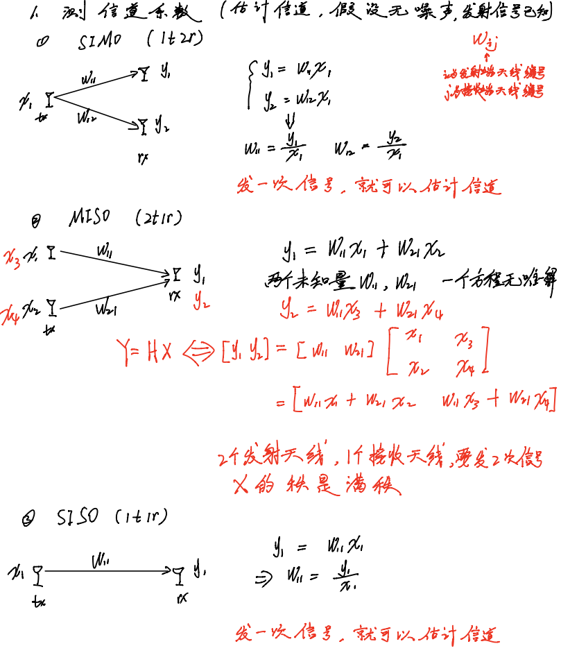 MIMO基础推导和理解（含python代码）-CSDN博客