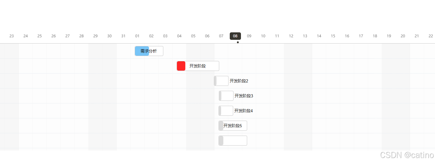 frappe-gantt在Vue3使用示例_frappe-gantt vue3-CSDN博客