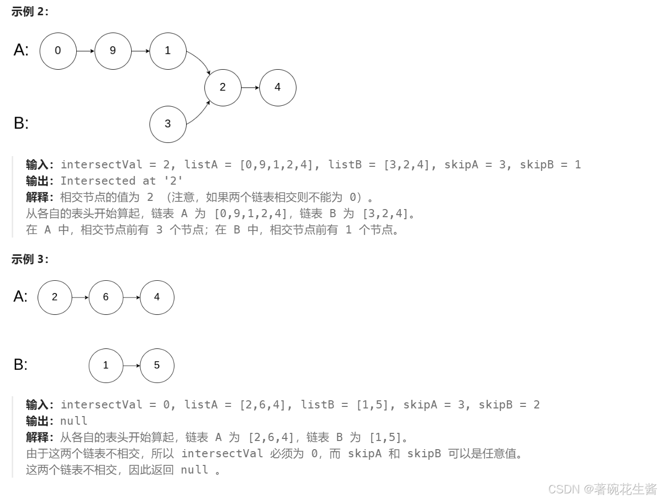 链表(摘抄自代码随想录)_* public class listnode { * int val; * listnode ne-CSDN博客