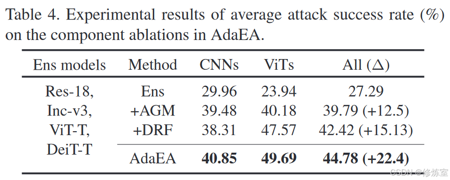 [ICCV 2023]An Adaptive Model Ensemble Adversarial Attack for Boosting Adversarial ...