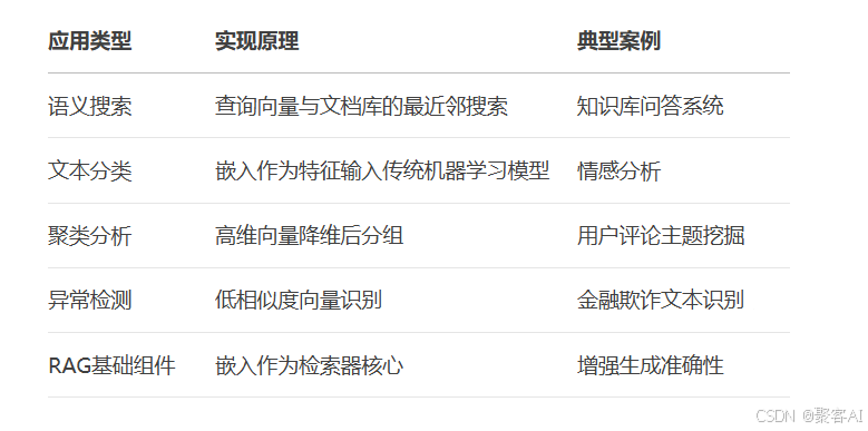 Embedding技术革命：OpenAI三代模型全解构（附完整代码案例） _openai embedding-CSDN博客