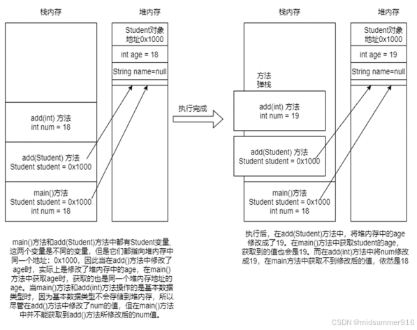 Java面向对象程序设计(知识点总结)java面向对象程序设计学习 Csdn博客