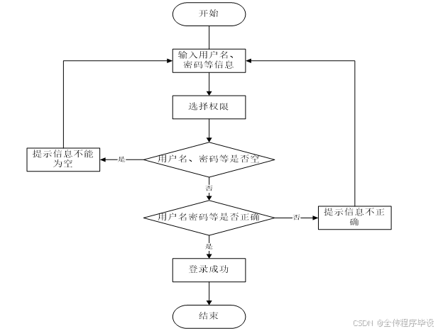 计算机毕业设计springboot教学网站设计与实现 Springboot在线学习平台设计与实现 基于springboot的教育网站开发与实现