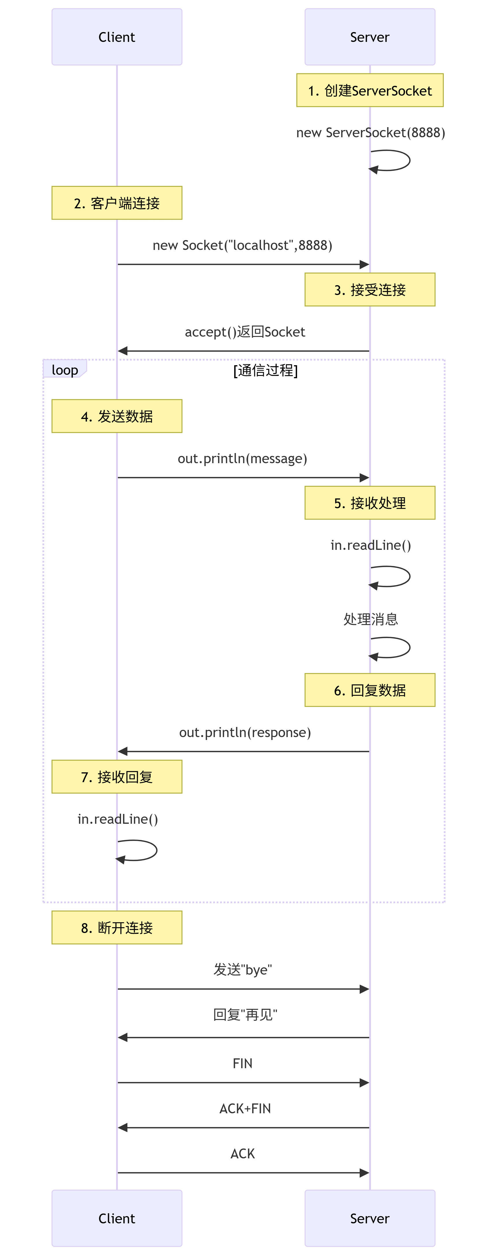 TCP协议实战之 -- 基于Java Socket实现简易聊天程序_java socket客户端代码-CSDN博客