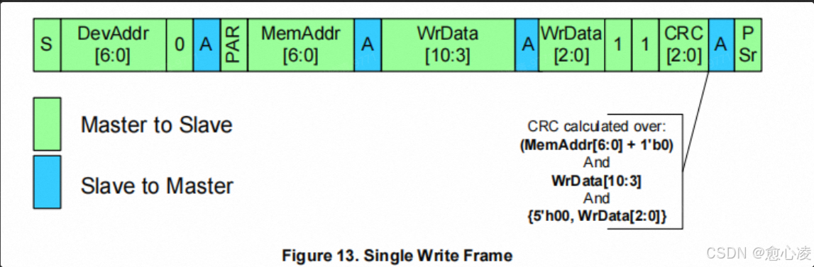 STM32cubemax的硬件IIC和软件IIC+HAL库-CSDN博客