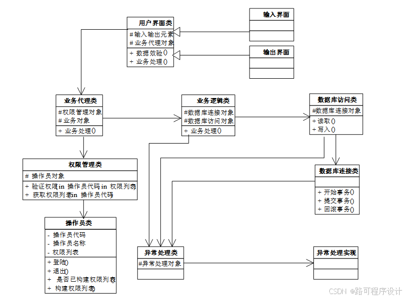 计算机毕业设计springboot在线阅读平台的设计与实现 基于spring Boot的电子书在线阅读系统开发与实践 Spring Boot驱动的网络文学阅读平台构建与实现技术架构图展示层
