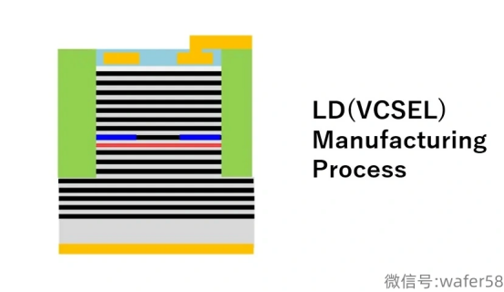 半导体激光器VCSEL制作工艺全流程_vcsel芯片制程工艺-CSDN博客