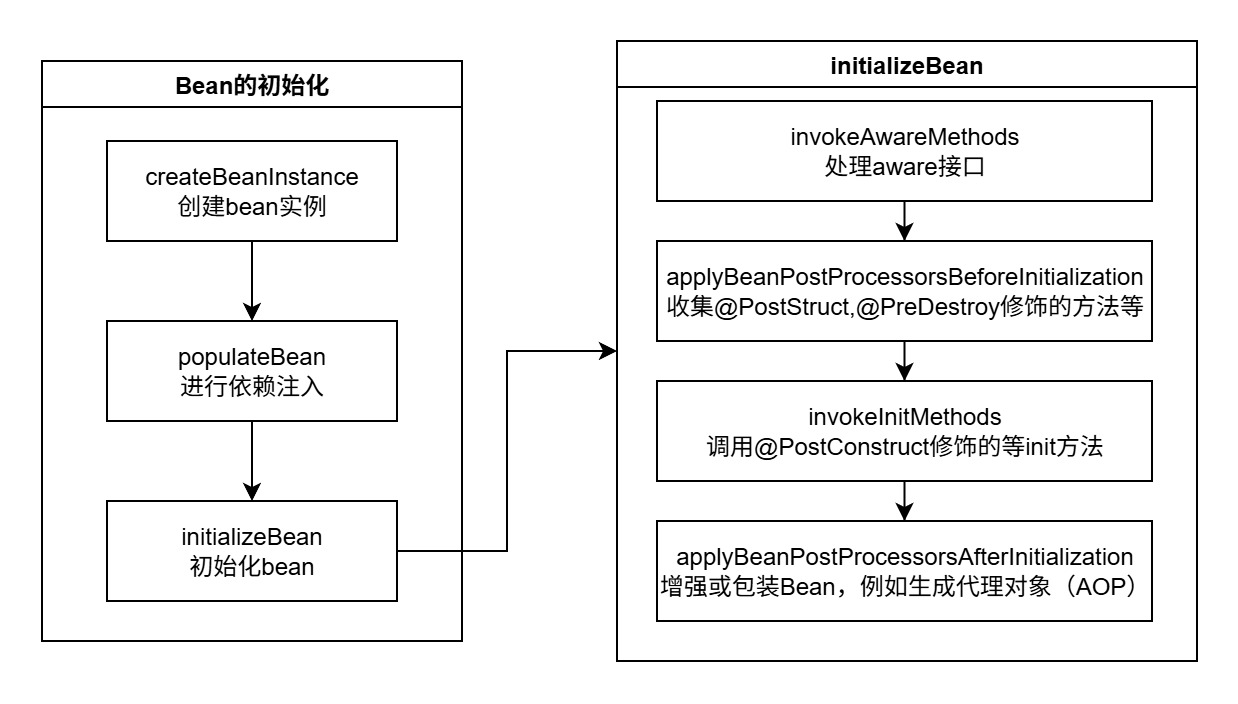 从 SpringApplication.run() 出发：一次搞懂 Spring 容器启动全流程-CSDN博客
