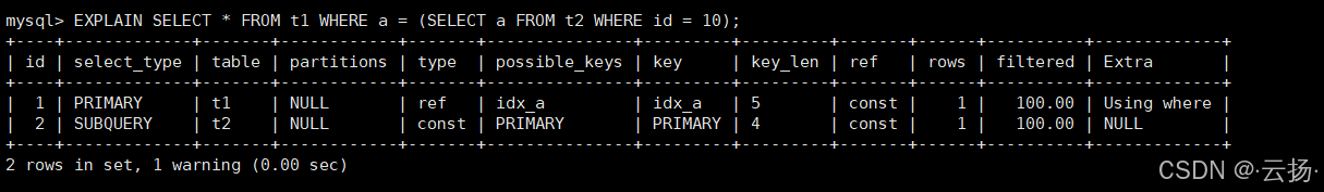 MySQL EXPLAIN 完全指南：从入门到实战优化_rows fetched before execution-CSDN博客