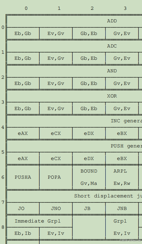 NEMU PA2 必做任务2 实验思路分享-CSDN博客