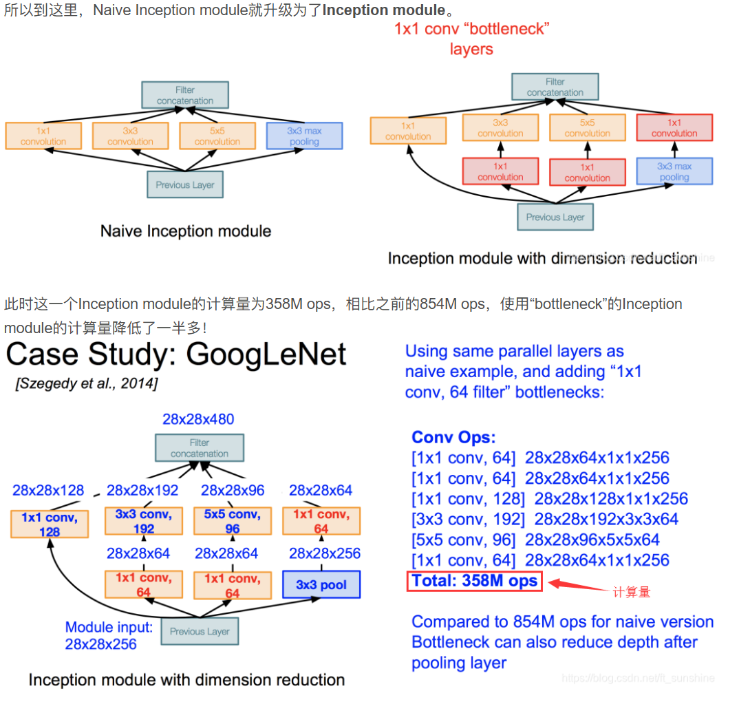 关于SE，跟ECAnet的学习笔记_self gating 模型-CSDN博客