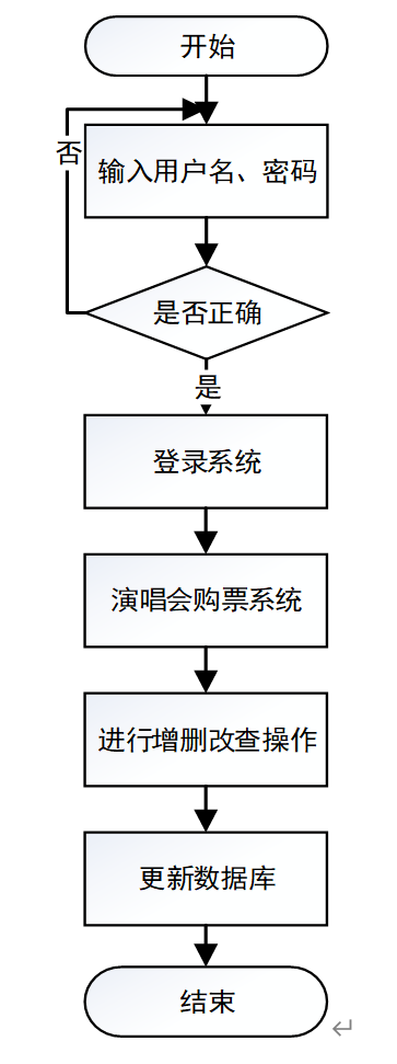 计算机毕业设计java网上书店管理系统的设计与实现 基于java与spring Boot的在线书店管理系统开发 Java驱动的网上书店综合管理