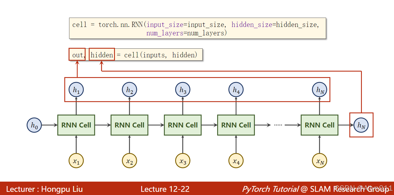 刘二大人PyTorch深度学习实践第12讲循环神经网络_刘二大人pytorch课程第12讲代码报错-CSDN博客