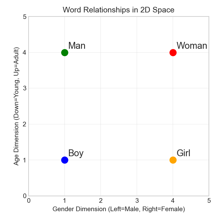 BGE-M3微调实战“前传”：核心理论与方法详解-CSDN博客