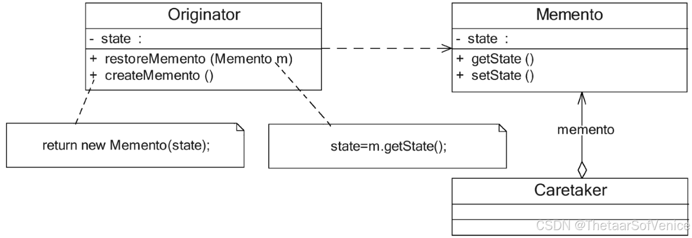 有时候还是需要后悔药的 - 备忘录模式（Memento Pattern）-CSDN博客
