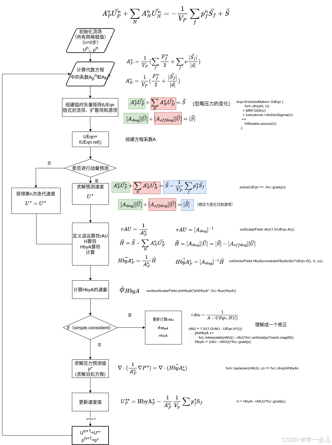 simpleFoam源码流程解读_overrhosimplefoam-CSDN博客