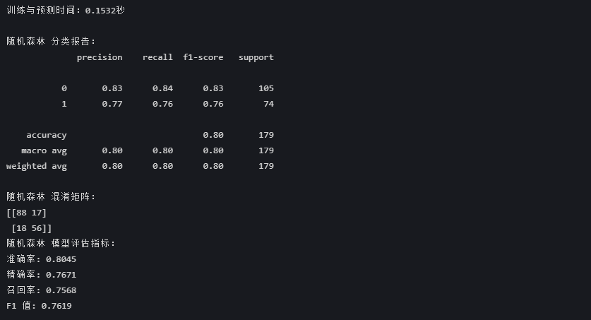 python学习打卡day22-CSDN博客