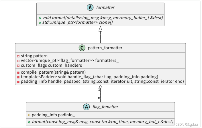 spdlog源码解析_spdlog源码分析-CSDN博客