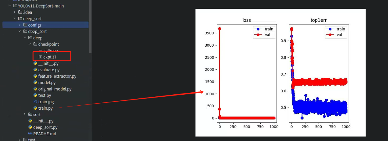 记一下YOLOv8n配置deepsort_deepsort为什么也需要训练权重-CSDN博客