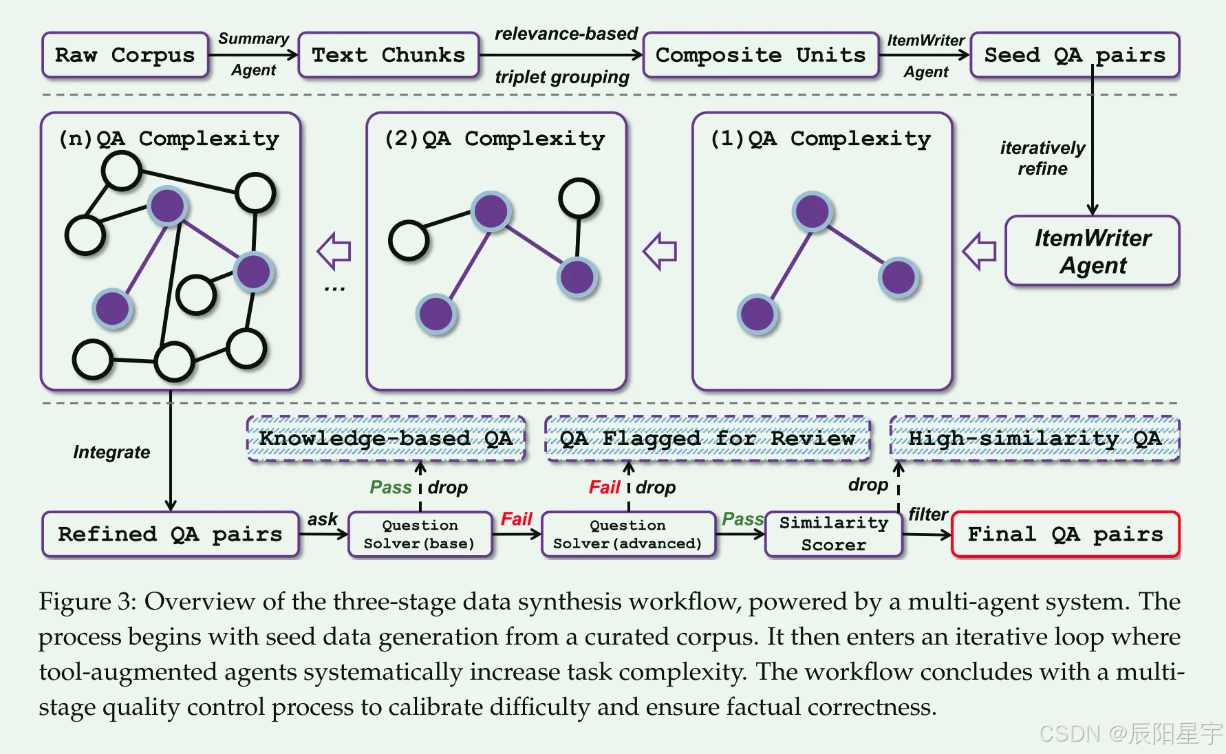 【DeepResearch】WebResearcher: Unleashing unbounded reasoning capability in Long-Horizon Agents-CSDN博客