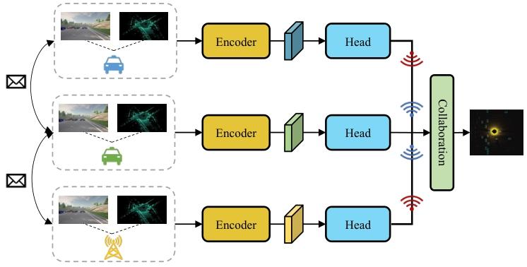 Collaborative Perception in Autonomous Driving: Methods, Datasets and Challenge(协同感知论文综述)_协同感知综述 ...