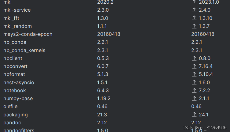 mkl-service package failed to import, therefore Intel(R) MKL initialization ensuring its correct ...