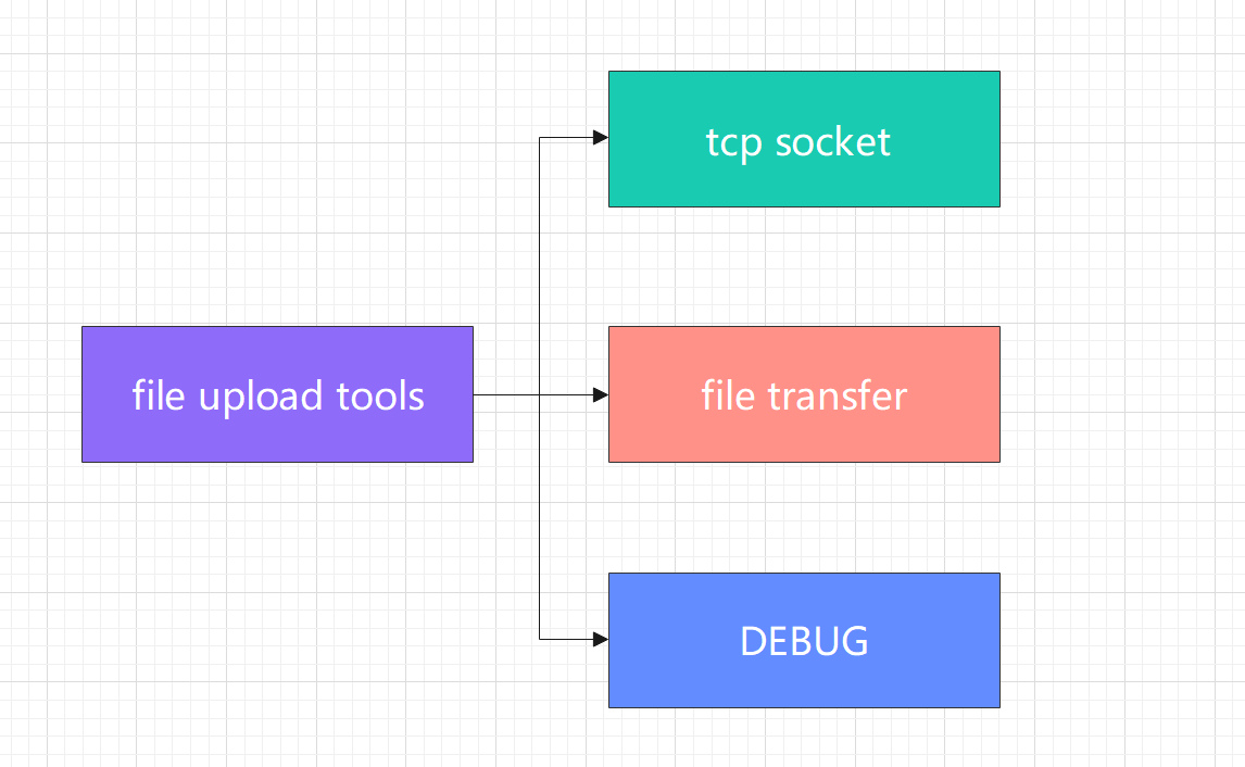 文件上传工具基础框架设计与tcp socket封装-CSDN博客