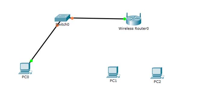 Packet Tracer - WLAN组网及AP配置_packet tracer - wlan的配置-CSDN博客
