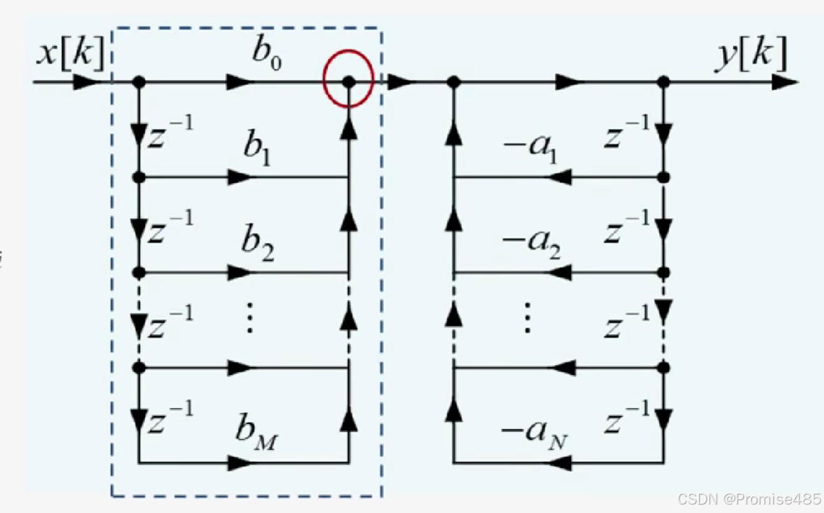 DSP笔记_iir 极限环-CSDN博客