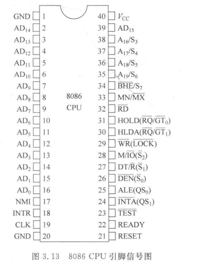 《微机原理与接口技术》第 3 章 80x86微处理器_8086寻址空间-CSDN博客