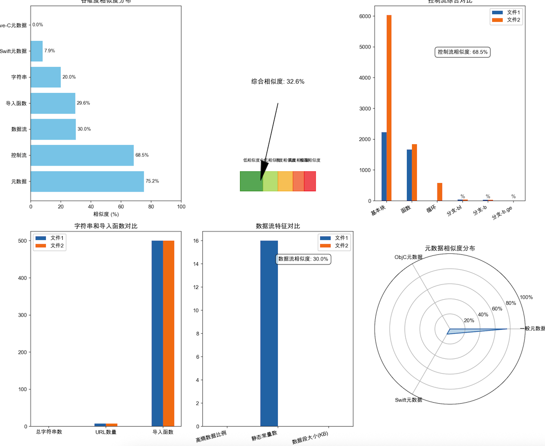 iOS uniapp 4.3a 被拒【已上架】_uniapp上架ios的几率多少-CSDN博客