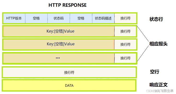 【JavaWeb】一张图看懂Http和Https协议_htts-CSDN博客