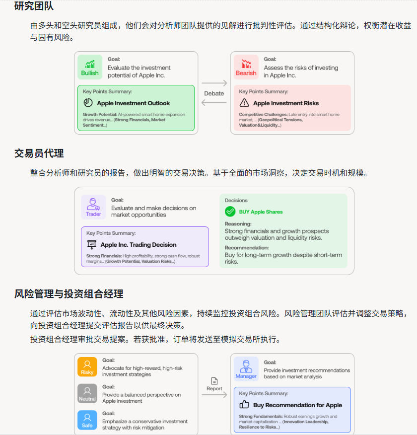 基金经理慌了！MIT「AI股神」项目火了：多智能体协作全面分析，上线即狂揽15.7k星标炸场GitHub！_trading agent github-CSDN博客
