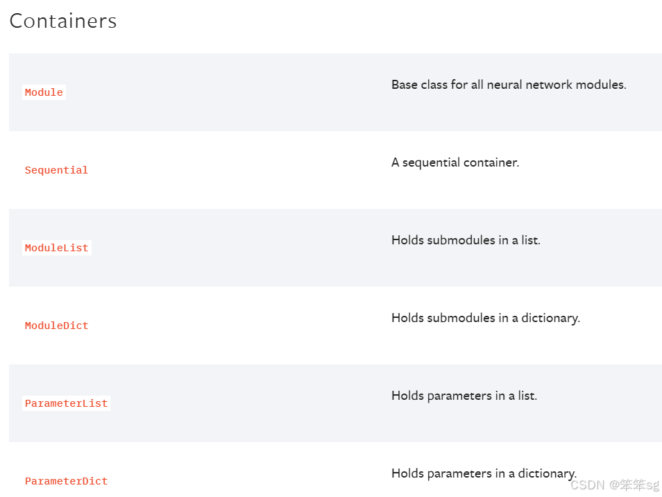 《深入浅出PyTorch》学习笔记——第五章：PyTorch模型定义-CSDN博客