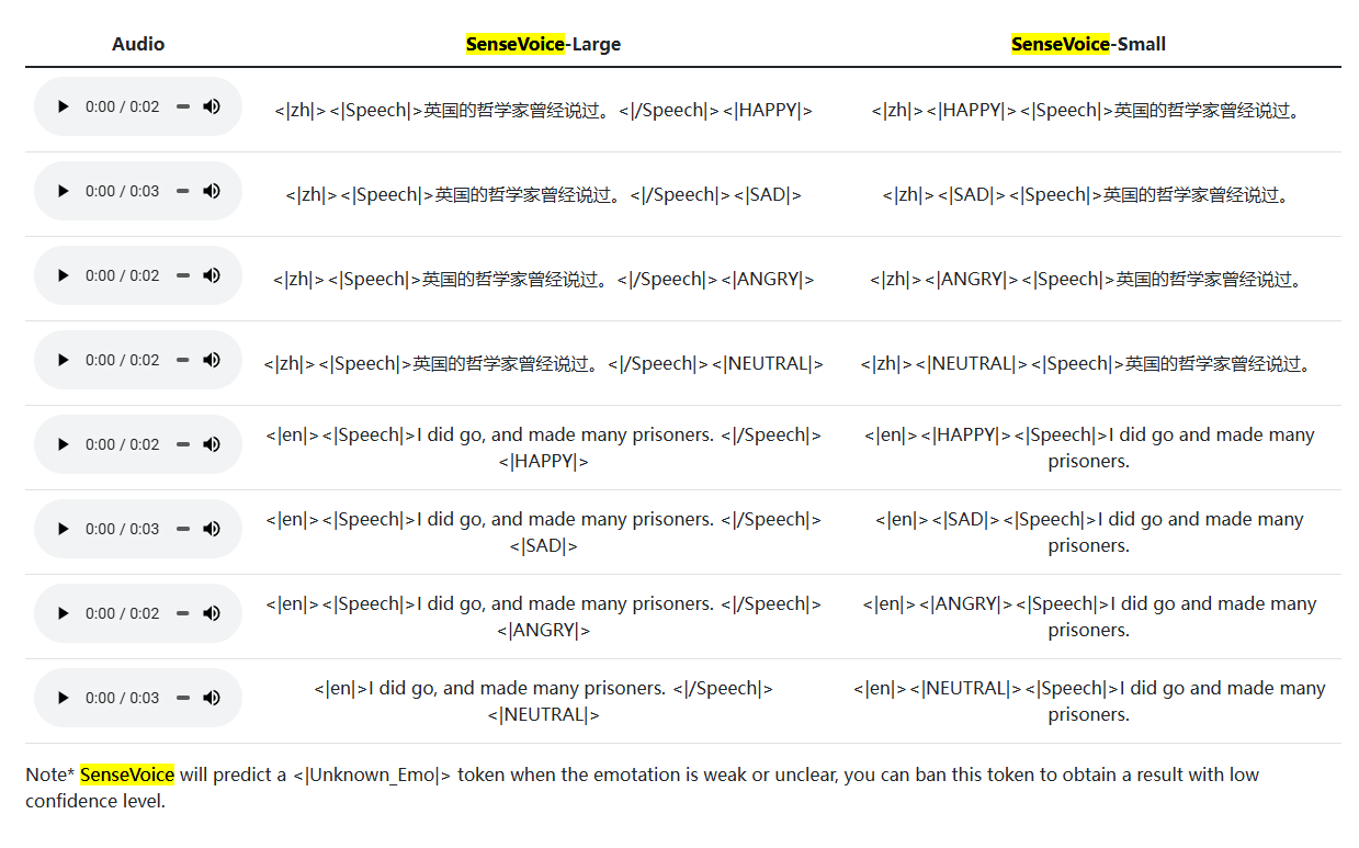 阿里SenseVoice -语音识别模型本地部署_sensevoice部署-CSDN博客