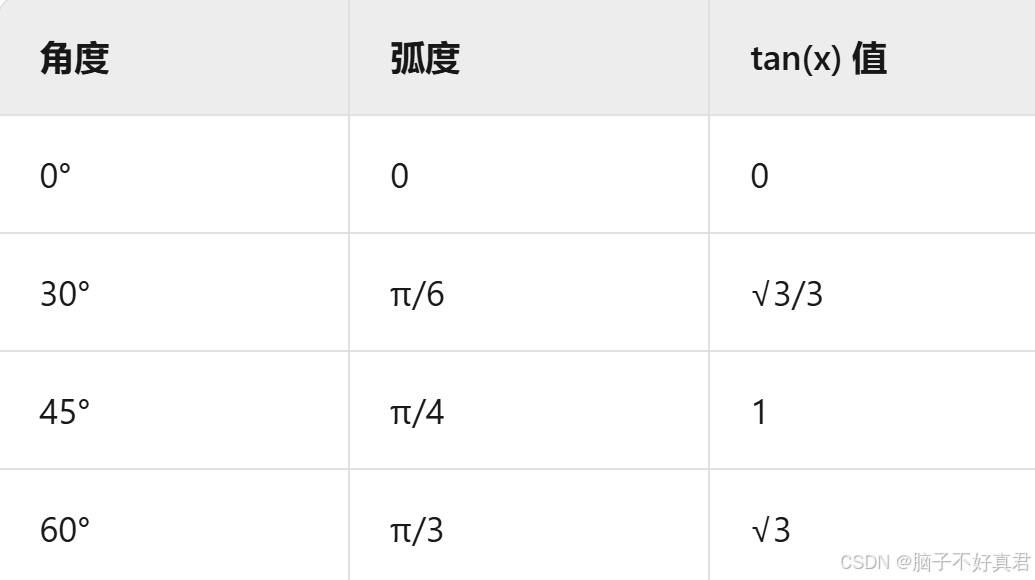 sin、cos、tan、arcsin、arccos、arctan图像及其关键值点_ar ca cos arran图像-CSDN博客