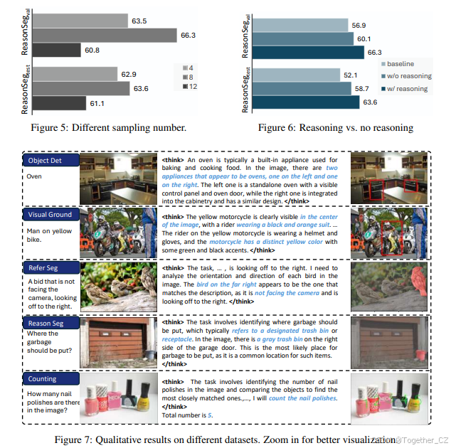 VisionReasoner: Unified Visual Perception and Reasoning via Reinforcement Learning通过强化学习实现统一的视觉 ...