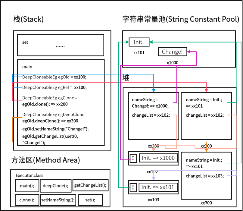 Implements Cloneable-CSDN博客