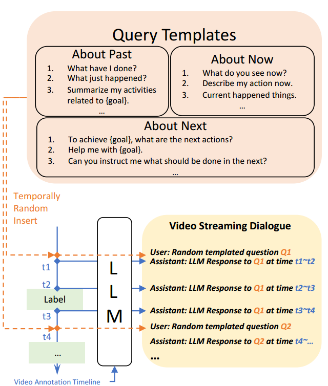 VideoLLM-online: Online Video Large Language Model for Streaming Video-CSDN博客