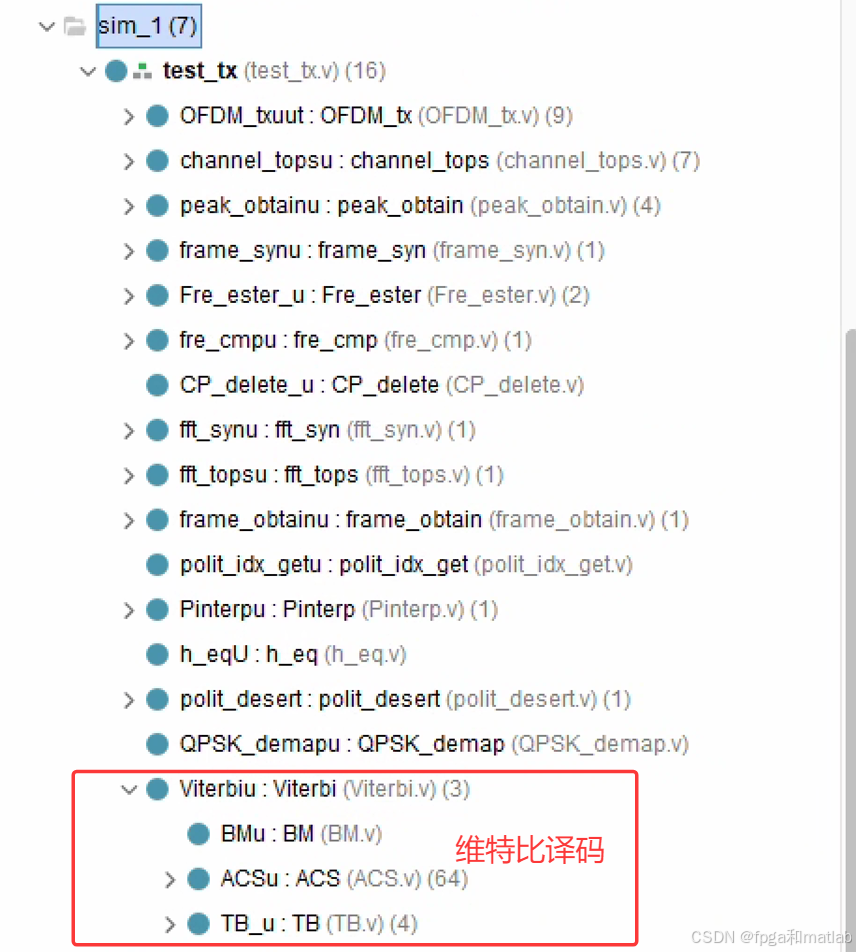 【教程4＞第8章＞第33节】OFDM完整通信链路项目FPGA开发27——Viterbi维特比译码-CSDN博客