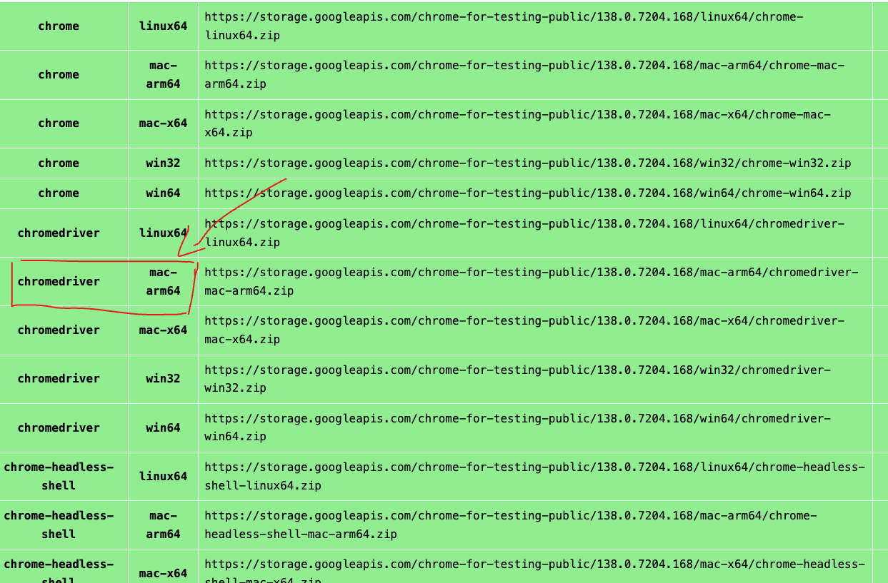 Mac配置selenium环境 解决无法打开“chromedriver” 无法验证开发者 运行浏览器无响应 超时_无法打开“chromedriver”,因为无法验证开发者。-CSDN博客