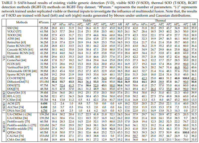 RGBT-Tiny：Visible-Thermal Tiny Object Detection: A Benchmark Dataset and Baselines可见光-热红外微小目标检测 ...