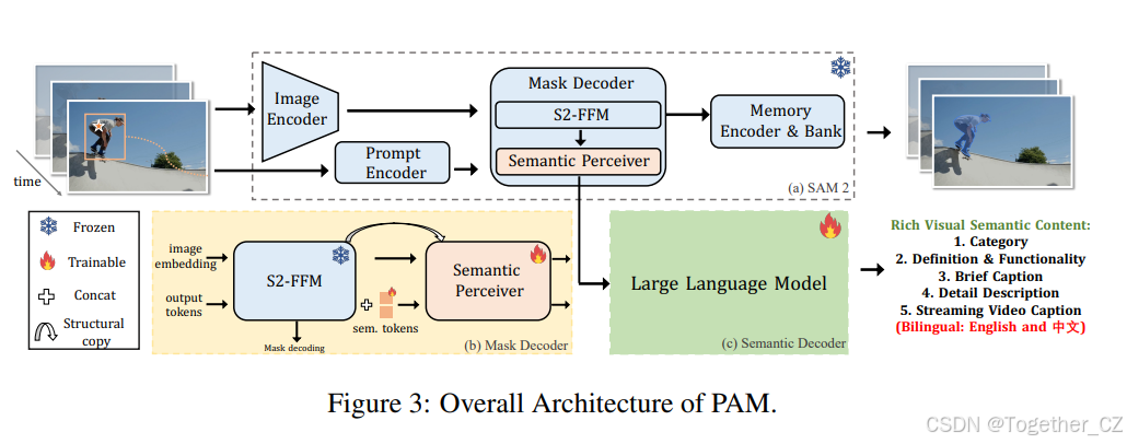 PAM：Perceive Anything: Recognize, Explain, Caption, and Segment ...
